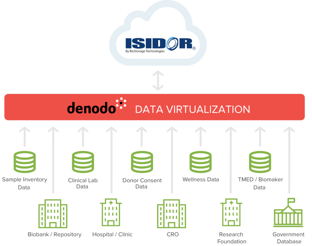 We Are in The Golden Age of Biomedical Research - Data Management Blog ...