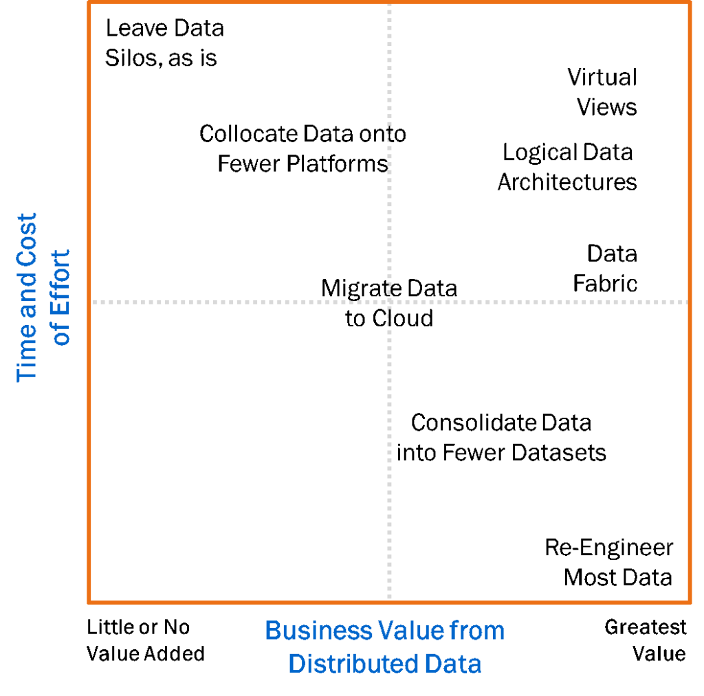 Data-Strategies-for-Getting-Greater-Business-Value-from-Distributed-Data-1 - Data Management ...