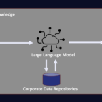 GenAI-Agent-augmented-with-corporate-data-and-knowledge - Data Management Blog - Data ...
